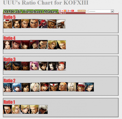 KOF XIII Ratios for Tokyo, Osaka, London, SoCal and Paris – Orochinagi.com